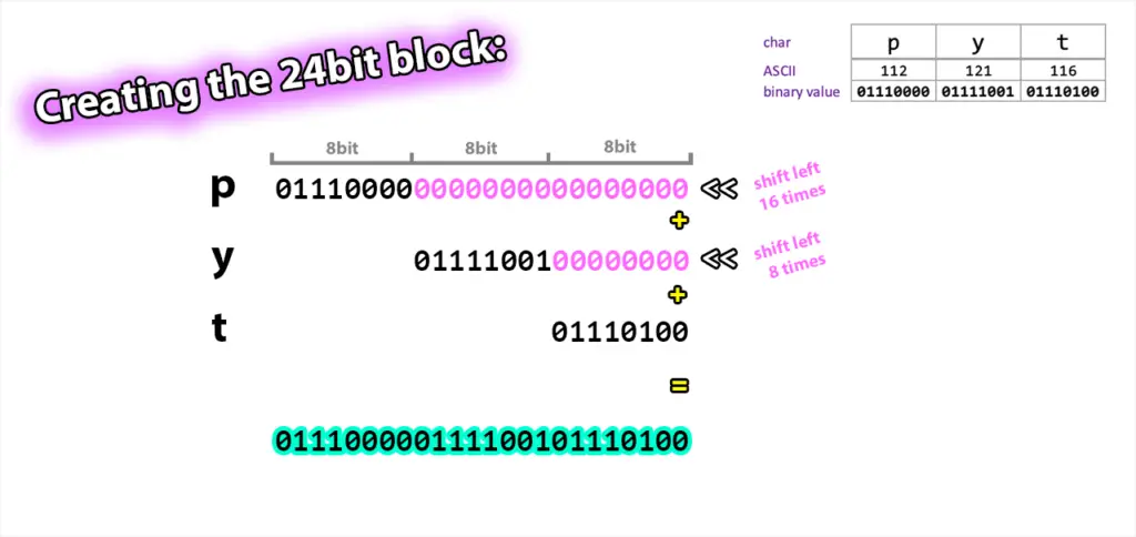 Base64 Encoder And Decoder Algorithm From Scratch In Python Opentechtips